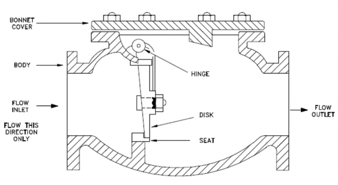 Din dn400 100 stainless steel daniel piston swing wellhead check valve